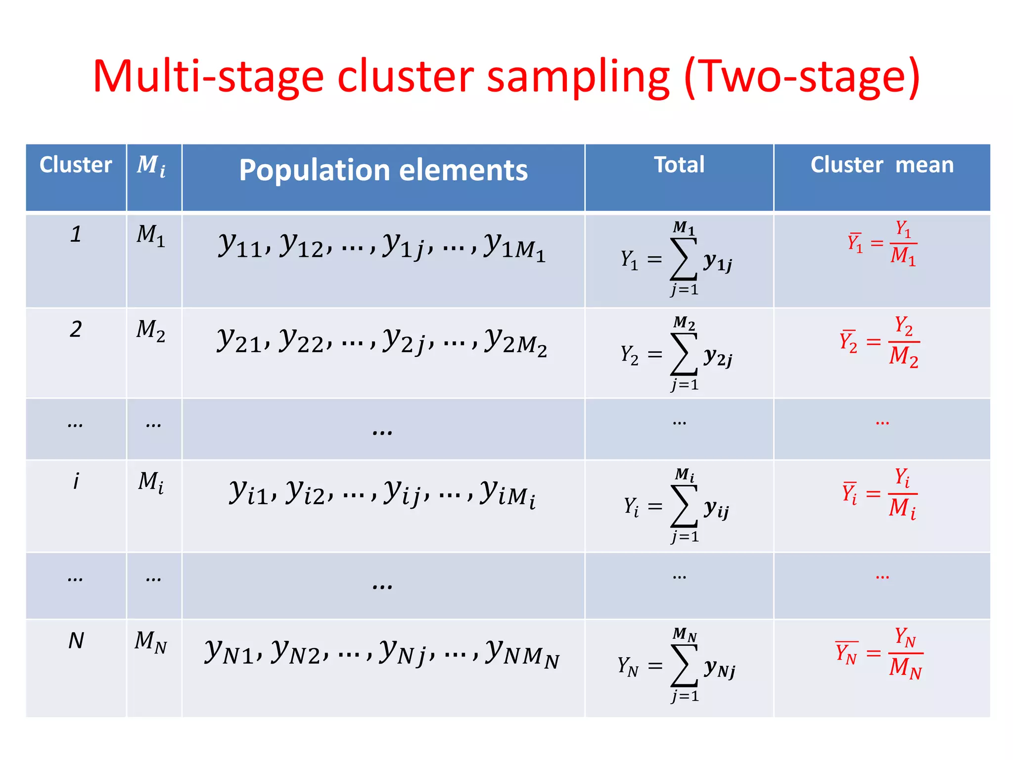Stat 3203 -cluster and multi-stage sampling | PPTX