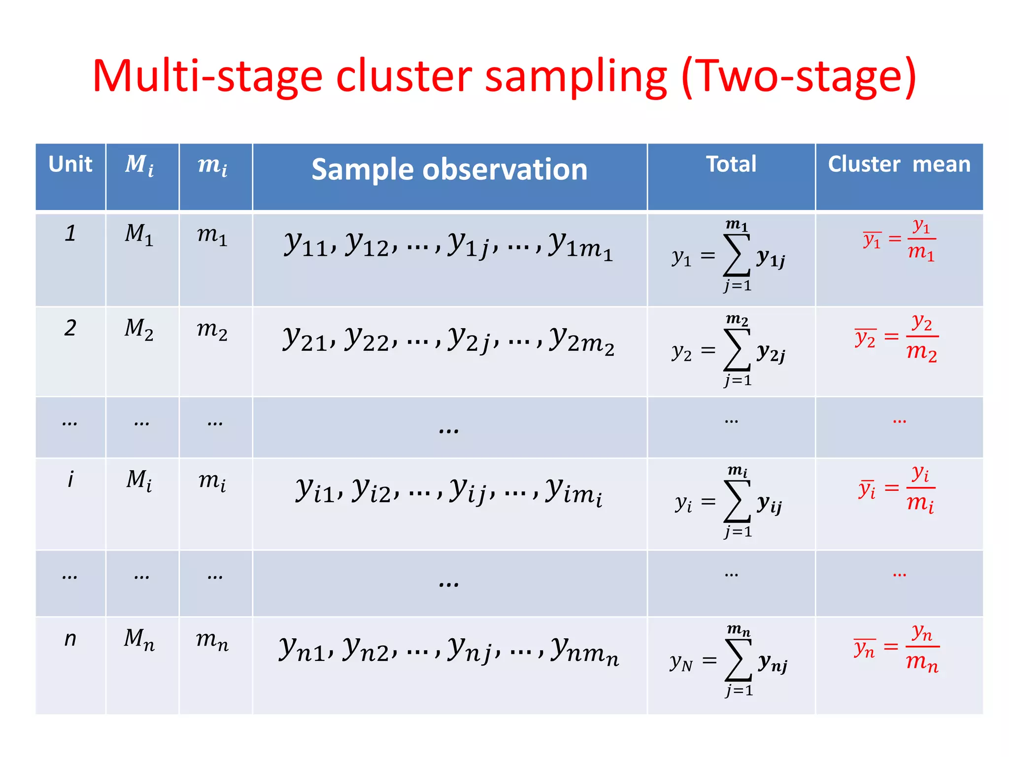 Stat 3203 -cluster and multi-stage sampling | PPTX