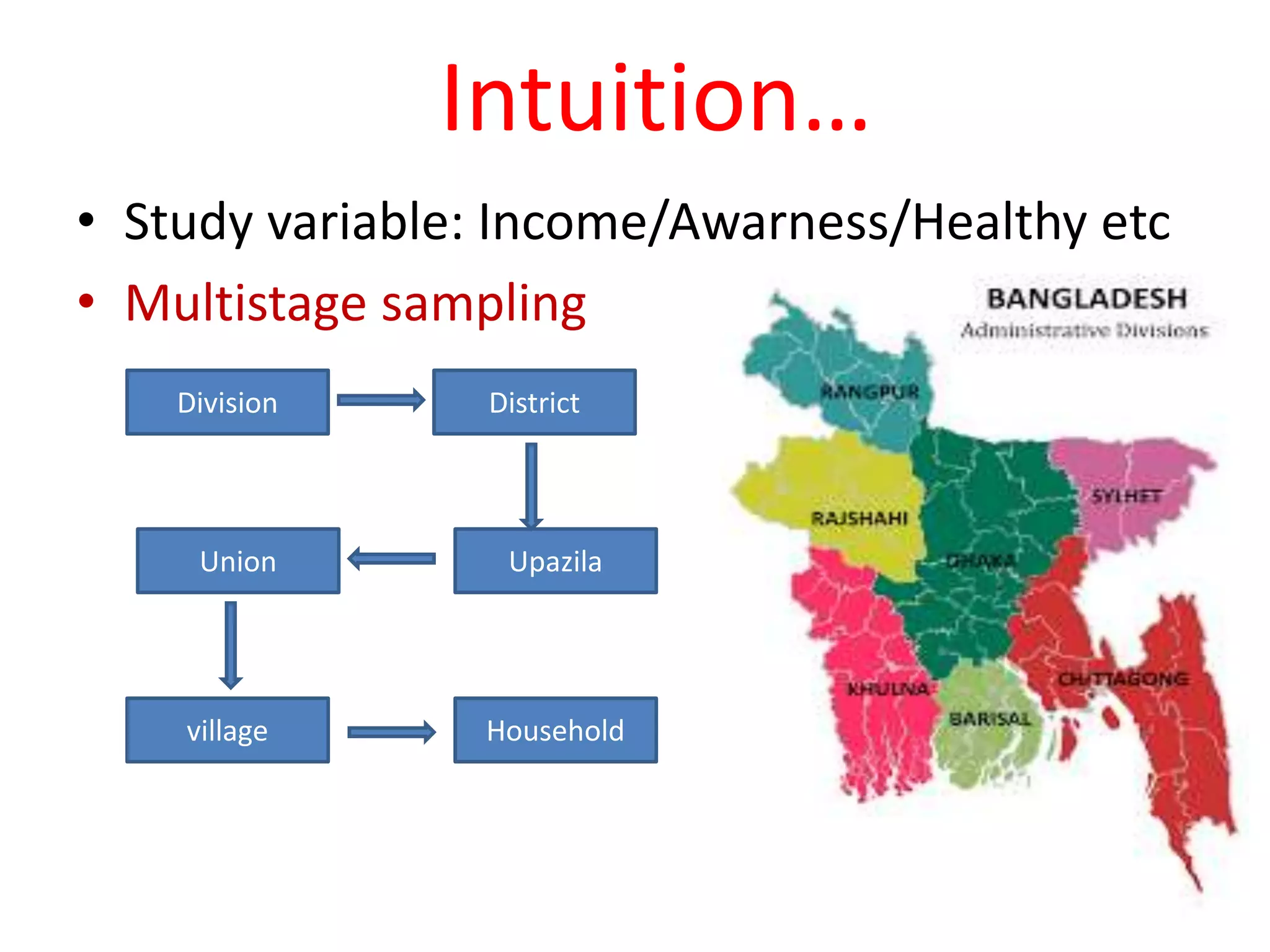 Stat 3203 -cluster and multi-stage sampling | PPTX