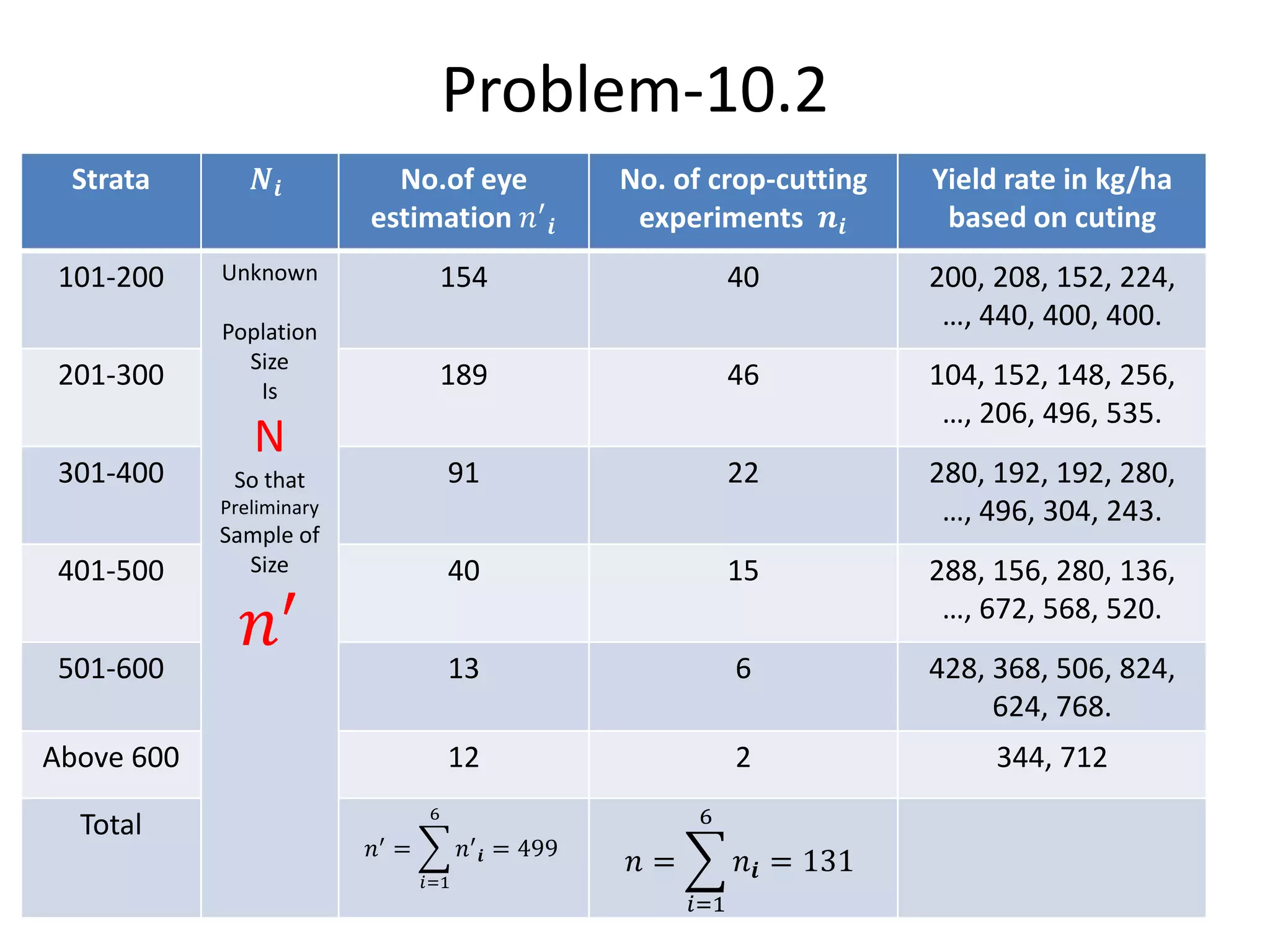 Stat 3203 -multphase sampling | PPTX