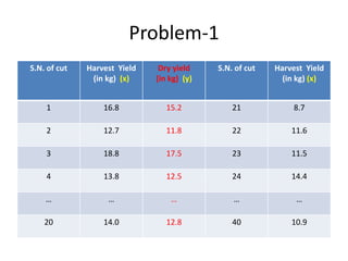 Stat 3203 -multphase sampling | PPTX | Physics | Science
