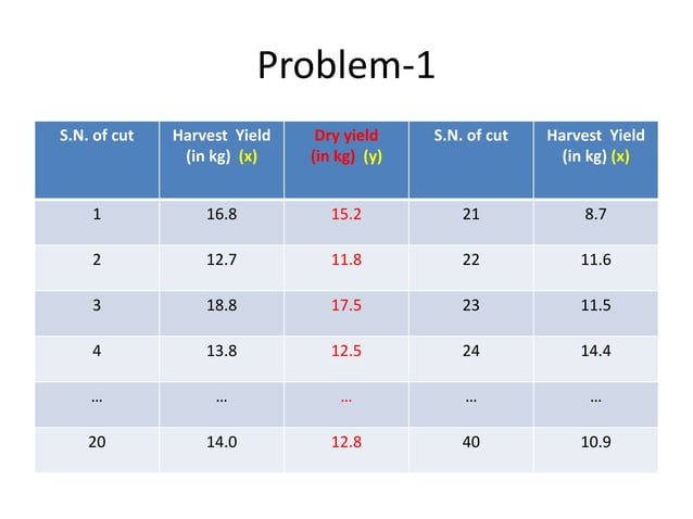 Stat 3203 -multphase sampling | PPTX | Physics | Science