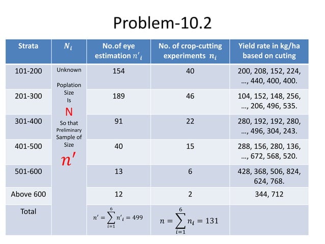 Stat 3203 -multphase sampling | PPTX | Physics | Science