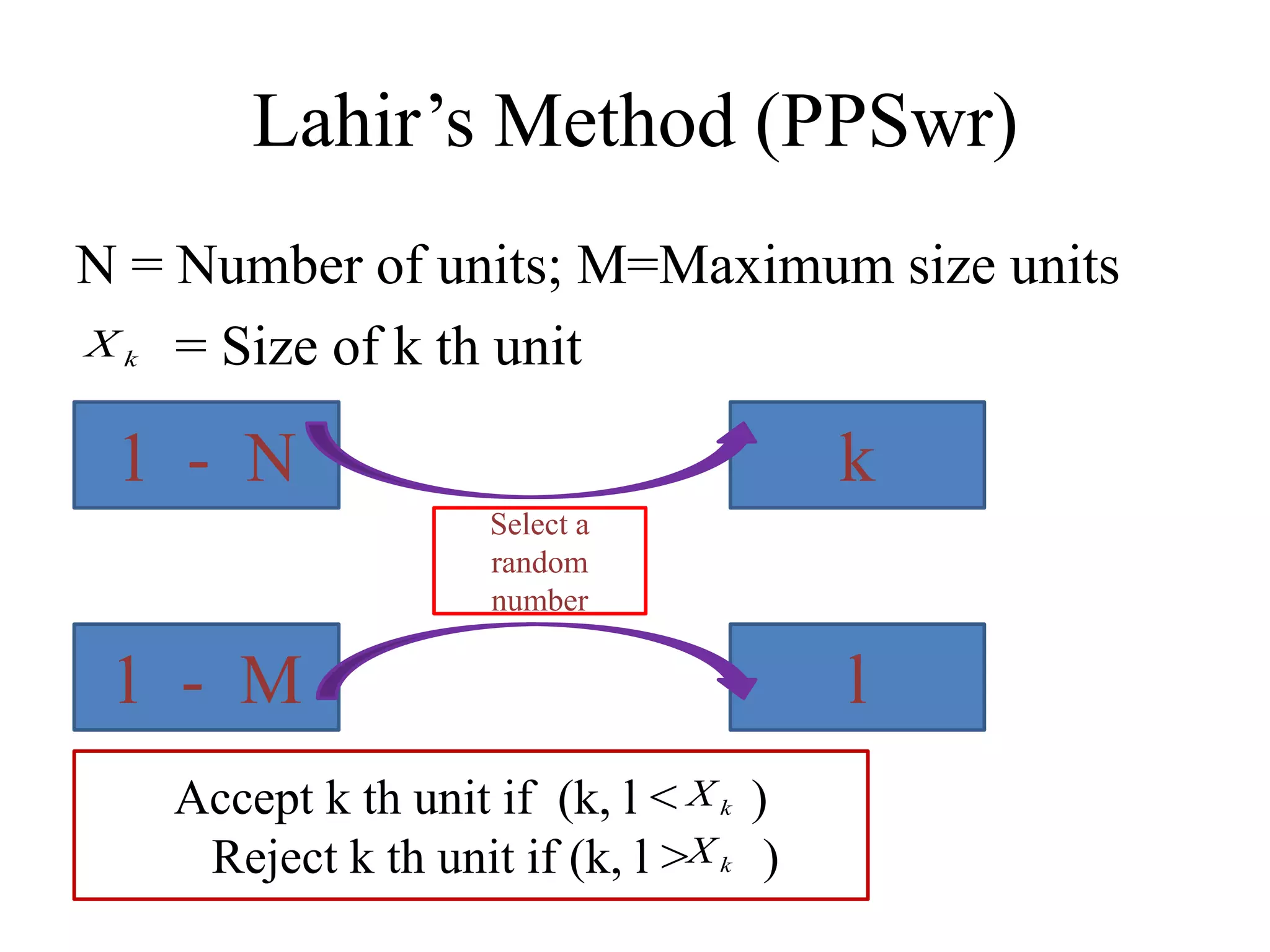 Stat 3203 -pps sampling | PPTX