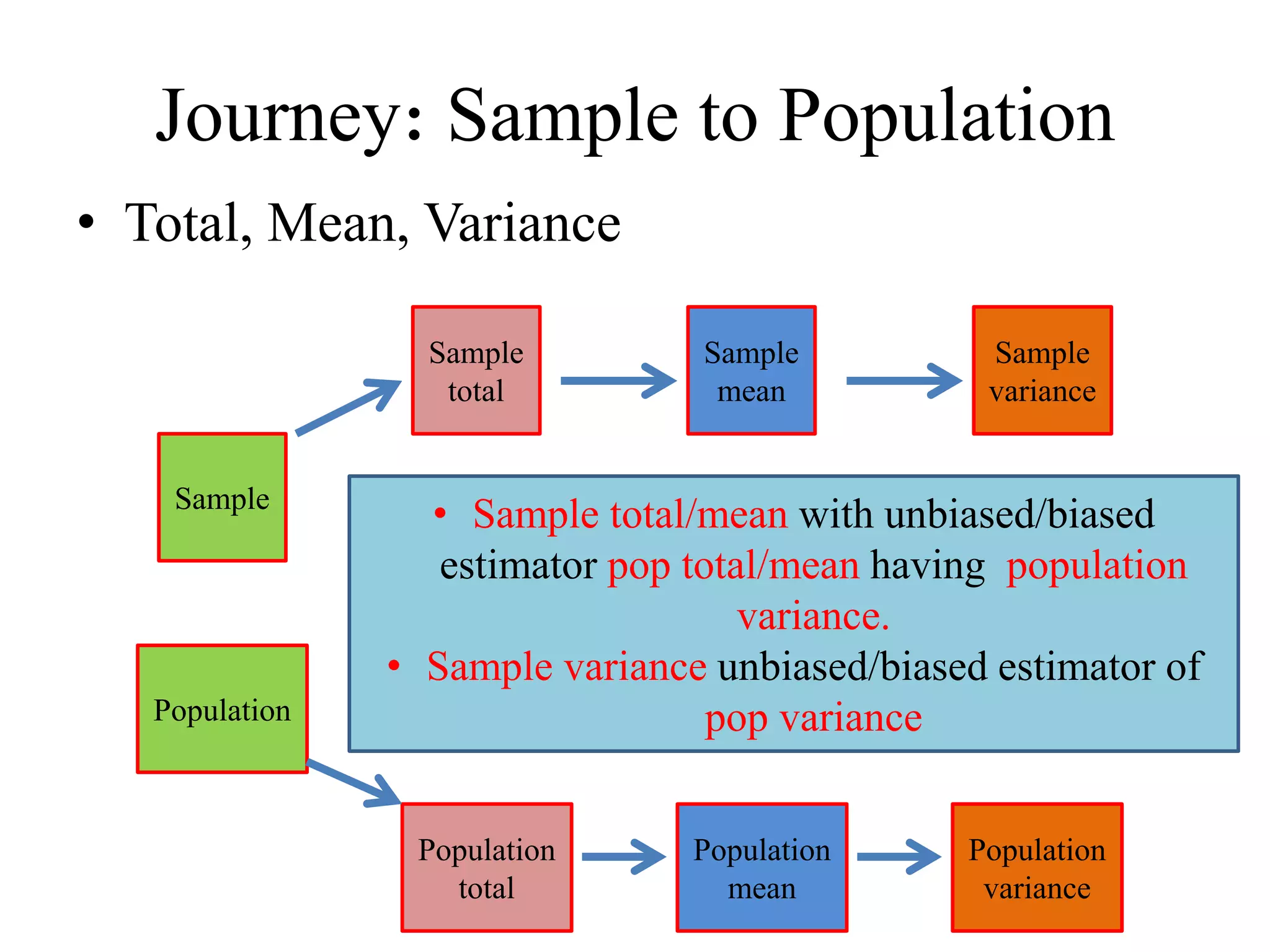 Stat 3203 -pps sampling | PPTX