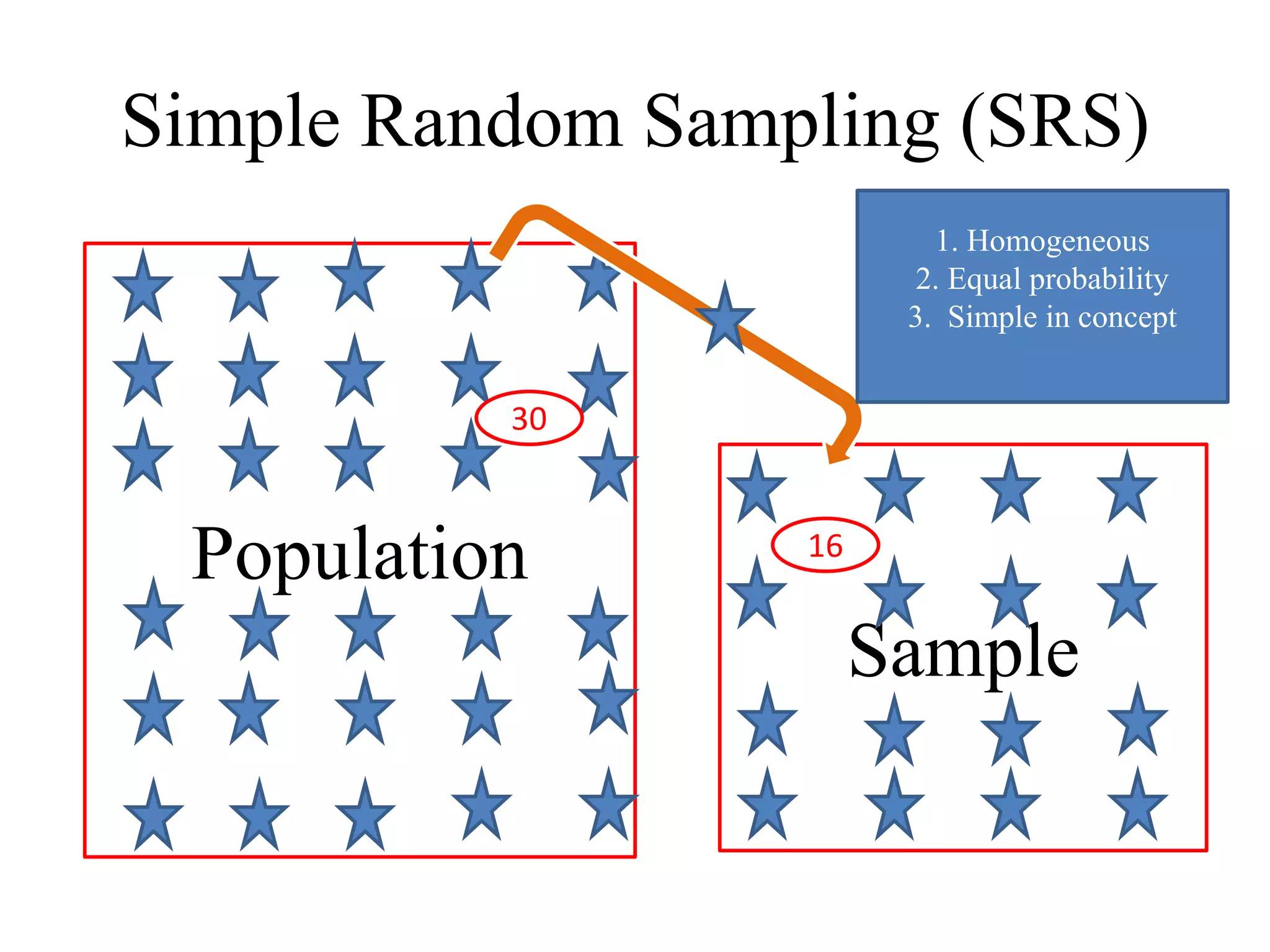 Stat 3203 -pps sampling | PPTX