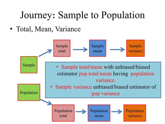 Stat 3203 -pps sampling | PPTX | Physics | Science