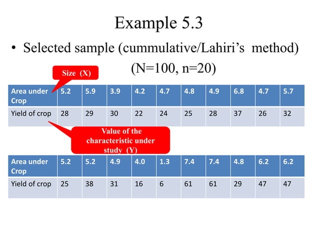 Stat 3203 -pps sampling | PPTX | Physics | Science