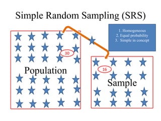 Stat 3203 -pps sampling | PPTX | Physics | Science