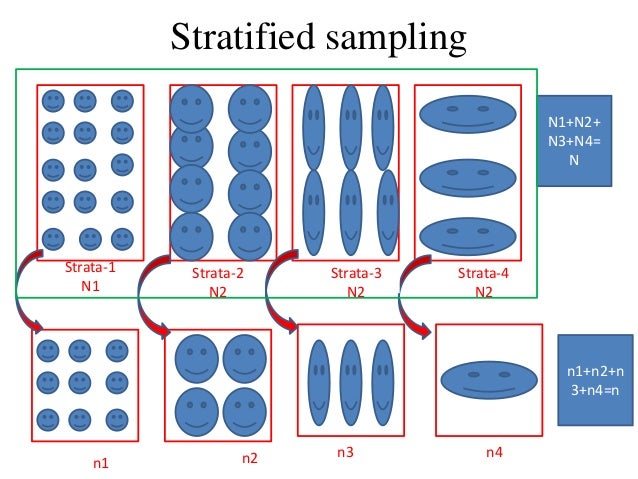 Stat 3203 -pps sampling