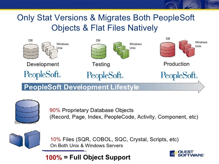Peoplesoft Psprojectitem Objecttype - postfile
