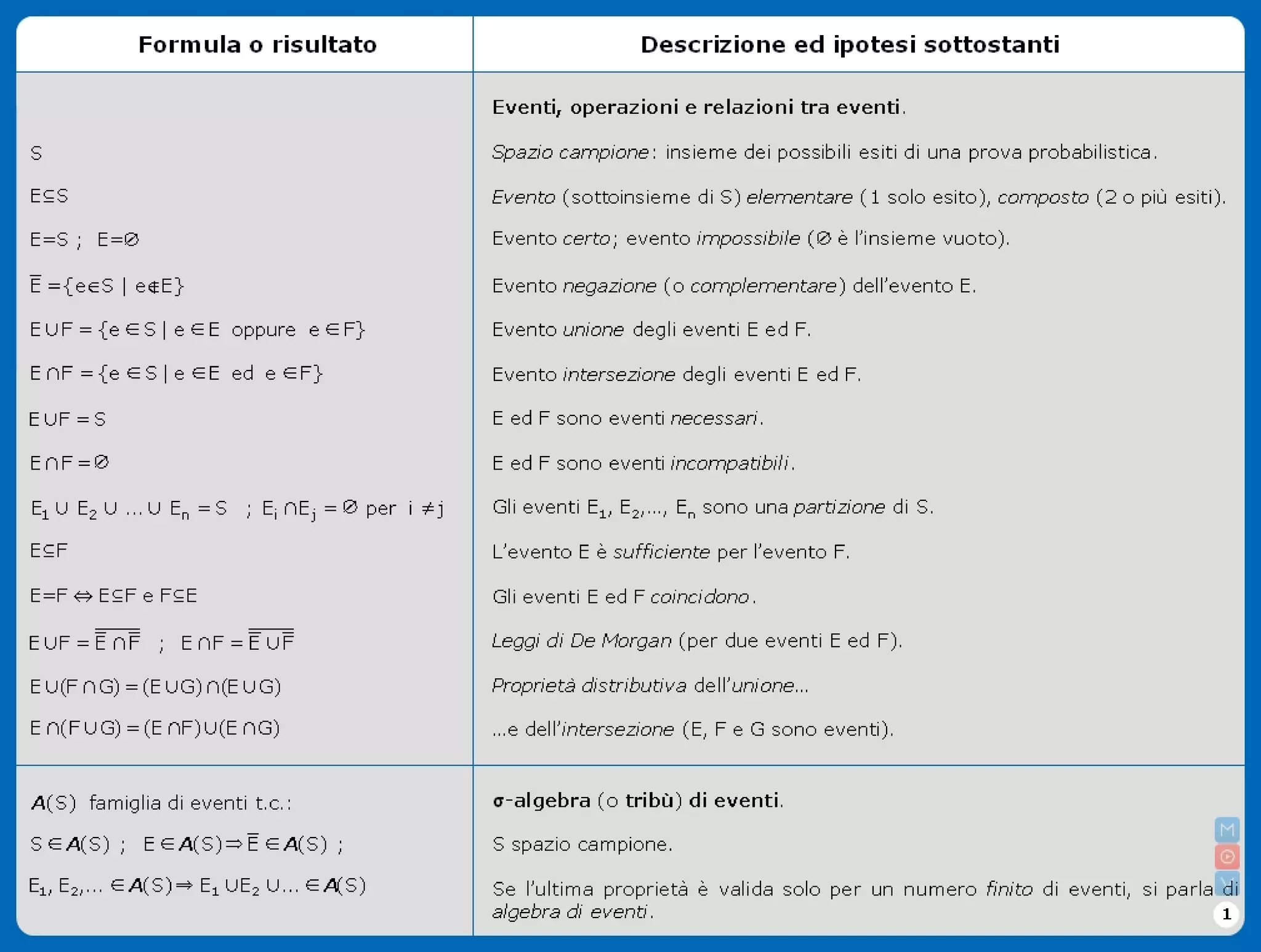 Formulario Probabilità e variabili casuali I - Stat II1 | PPT