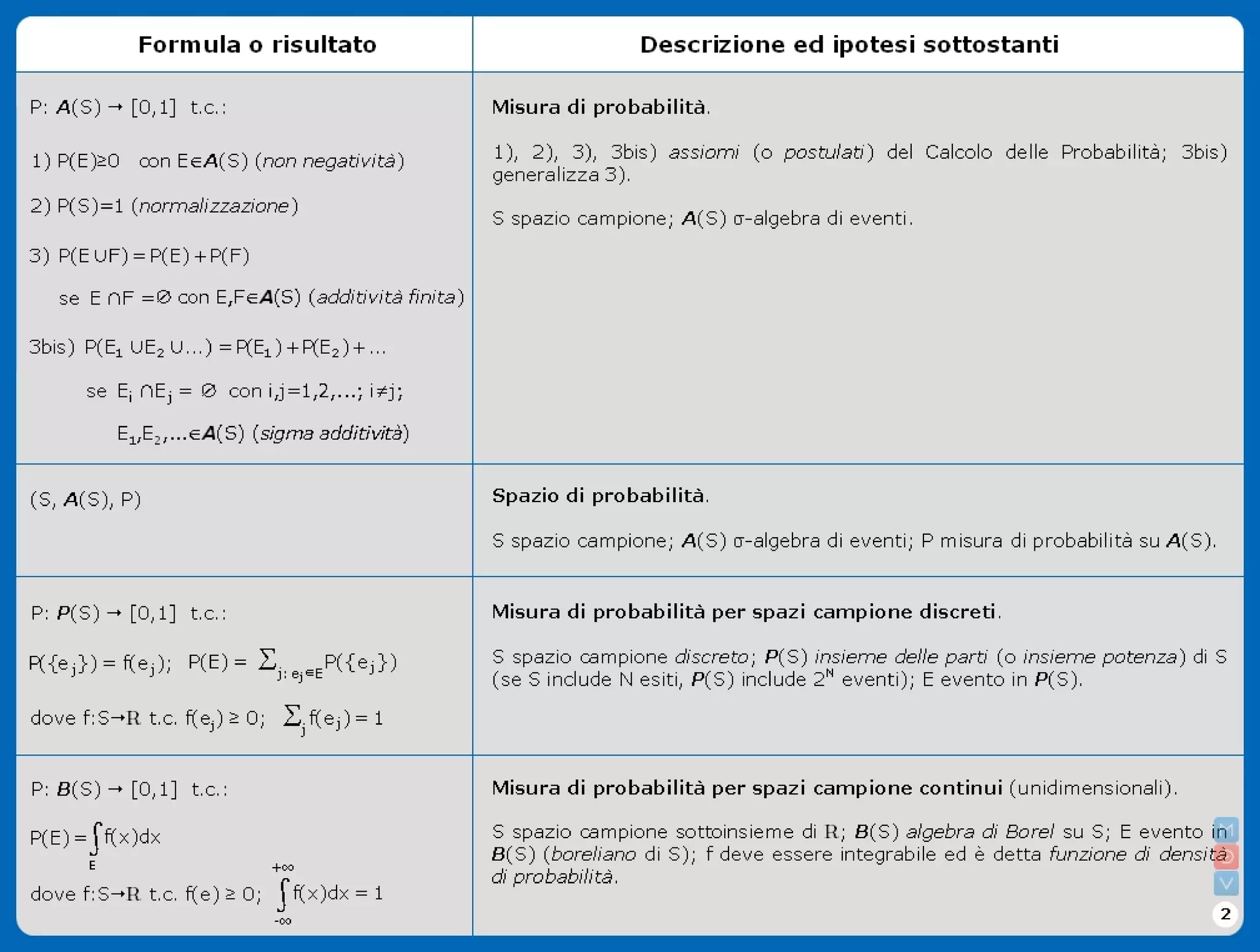 Formulario Probabilità e variabili casuali I - Stat II1 | PPT