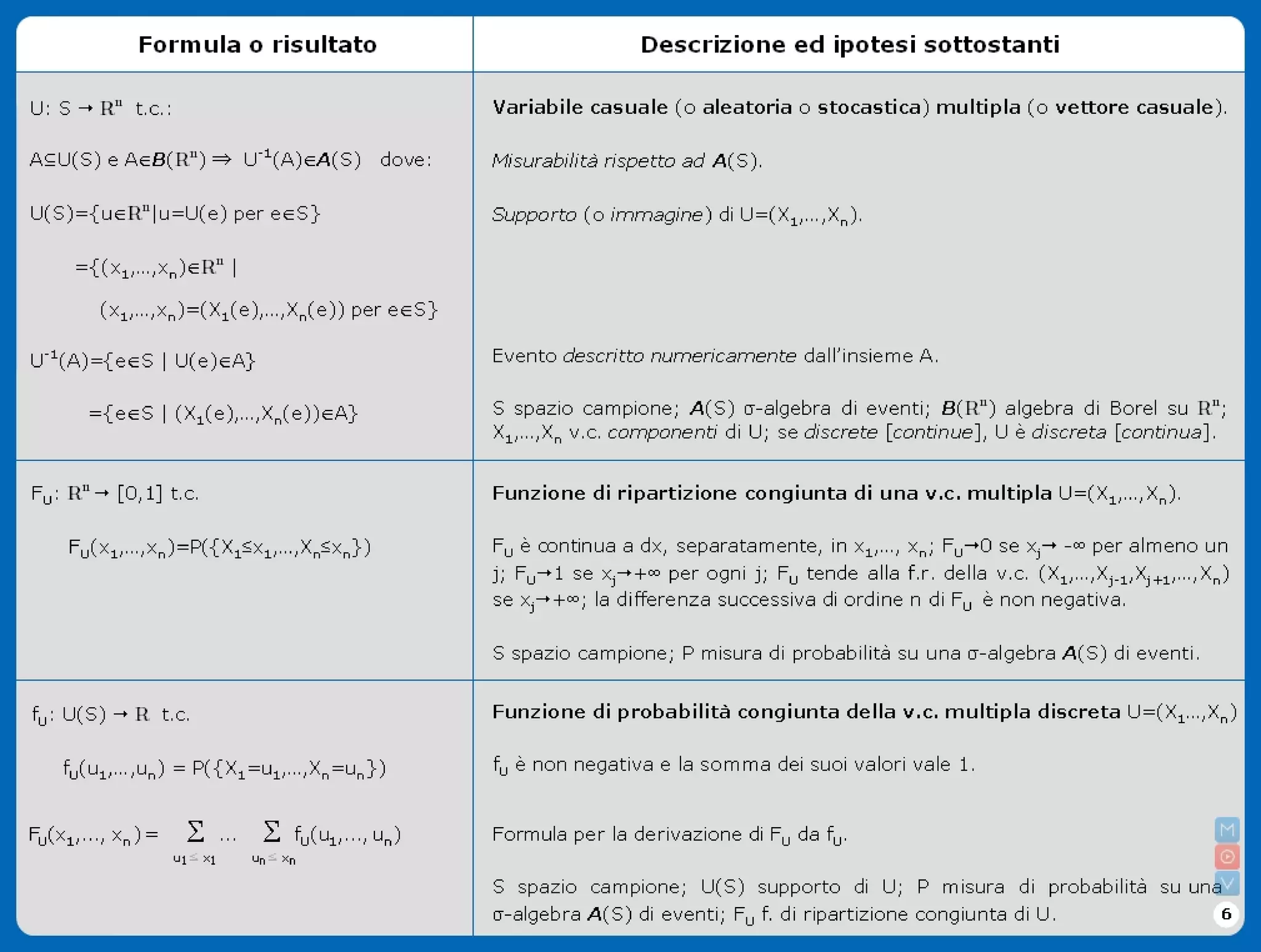 Formulario Probabilità e Variabili Casuali II - Stat II2 | PDF