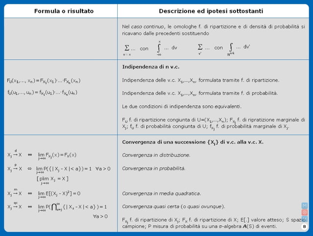 Formulario Probabilità e Variabili Casuali II - Stat II2 | PDF