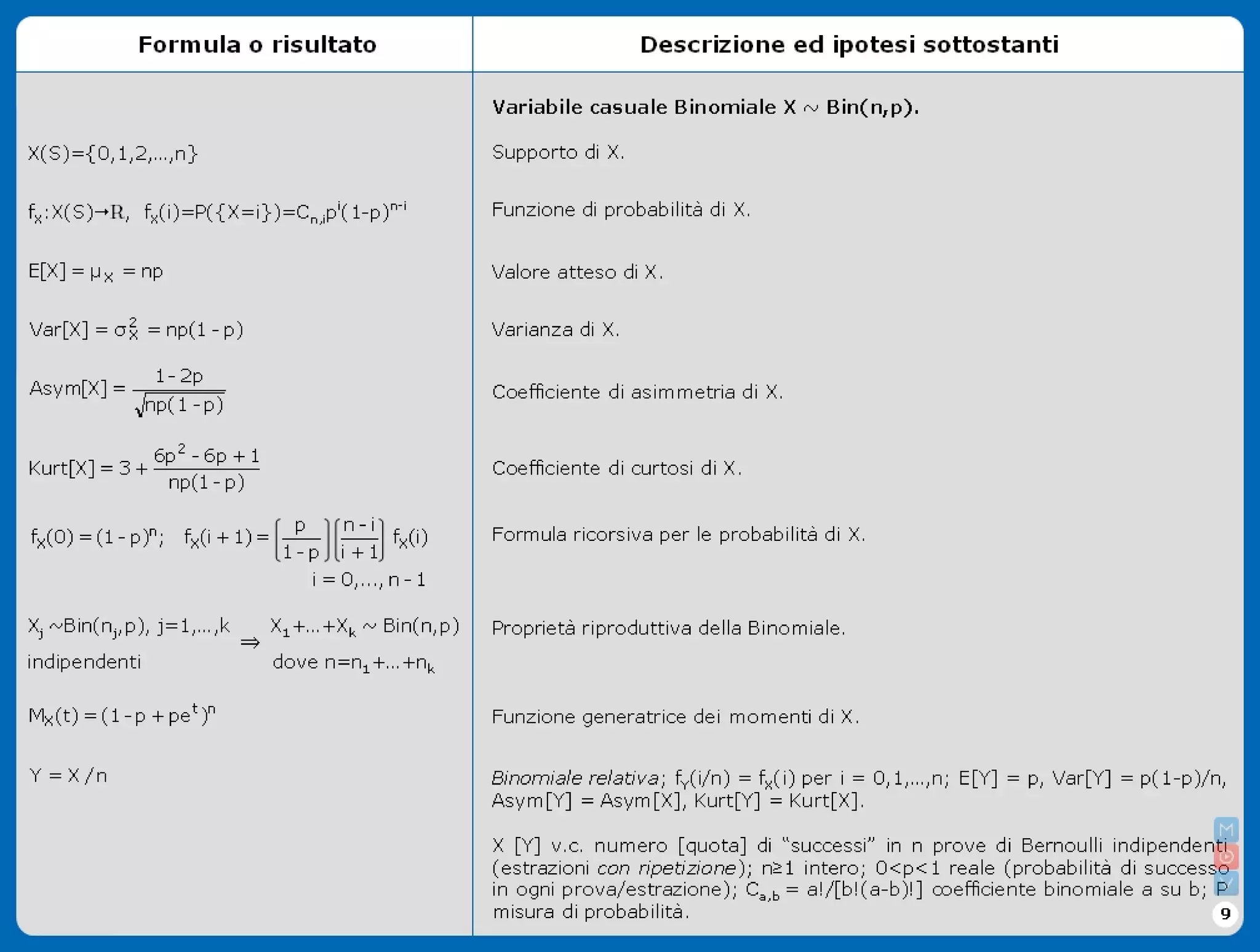 Formulario Variabili Casuali Discrete - Stat II3 | PDF | Physics | Science