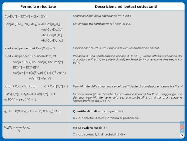 Formulario Variabili Casuali Discrete - Stat II3 | PDF | Physics | Science