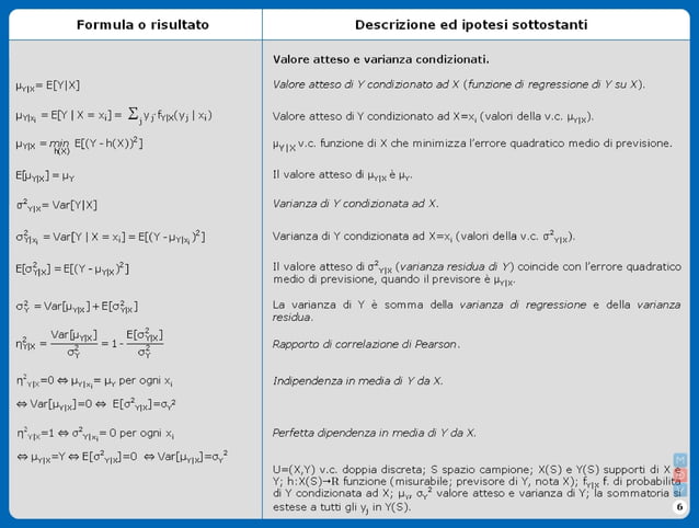 Formulario Variabili Casuali Discrete - Stat II3 | PDF | Physics | Science
