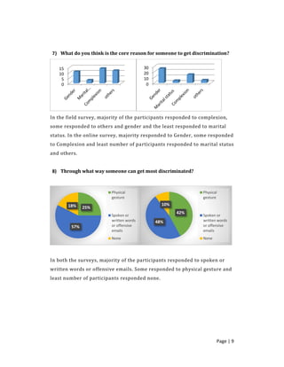 SURVEY REPORT ON DISCRIMINATION | PDF