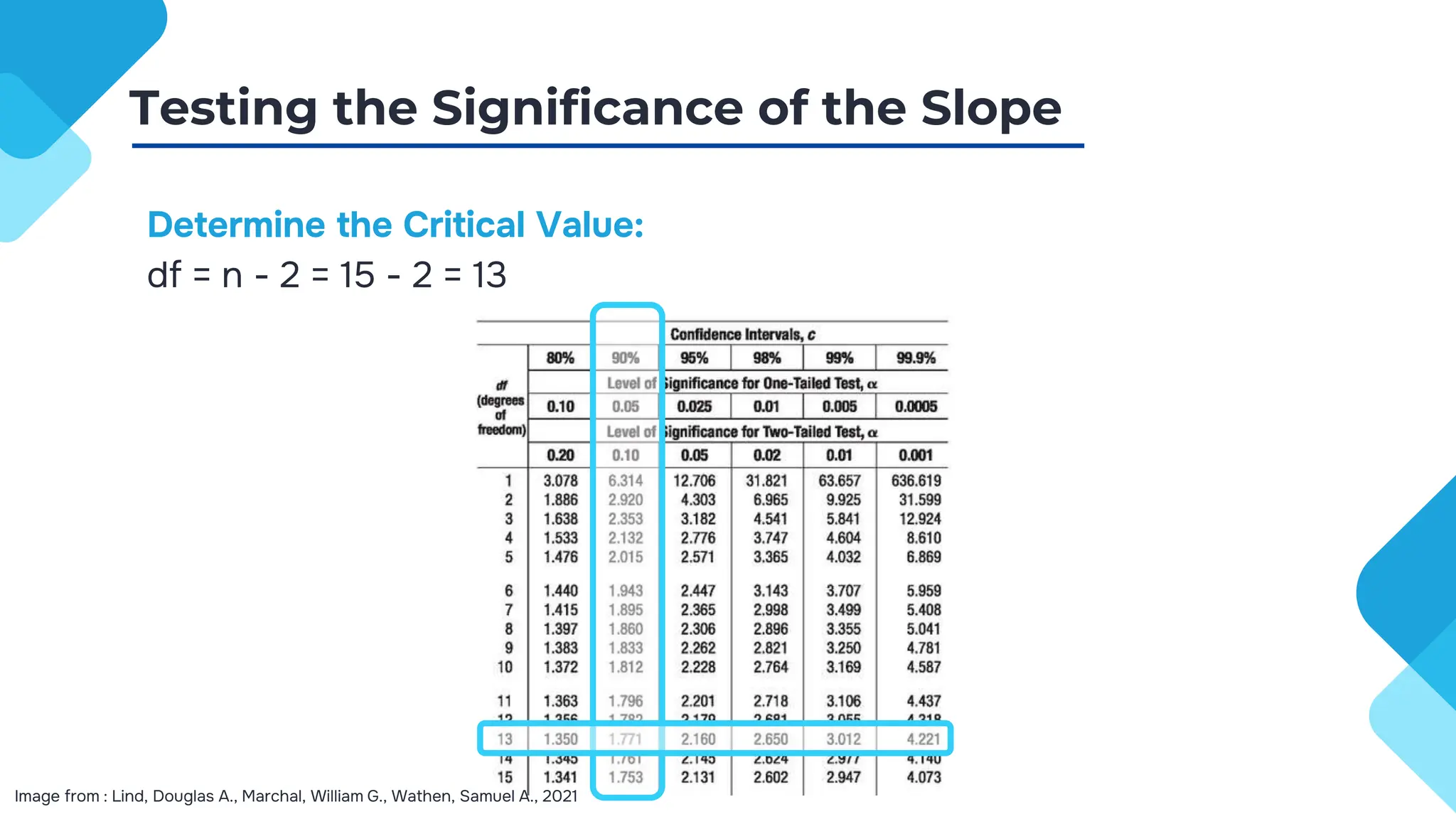 Stat 1 13 Correlation Linear Regression Pptx