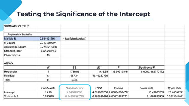 Stat 1 - 13 Correlation Linear Regression.pptx
