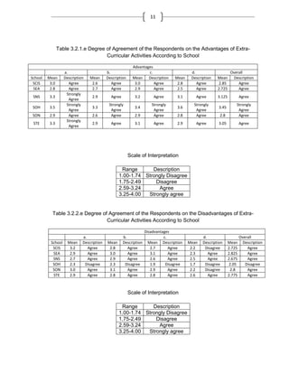 Effects of Extra- Curricular Activities | DOCX