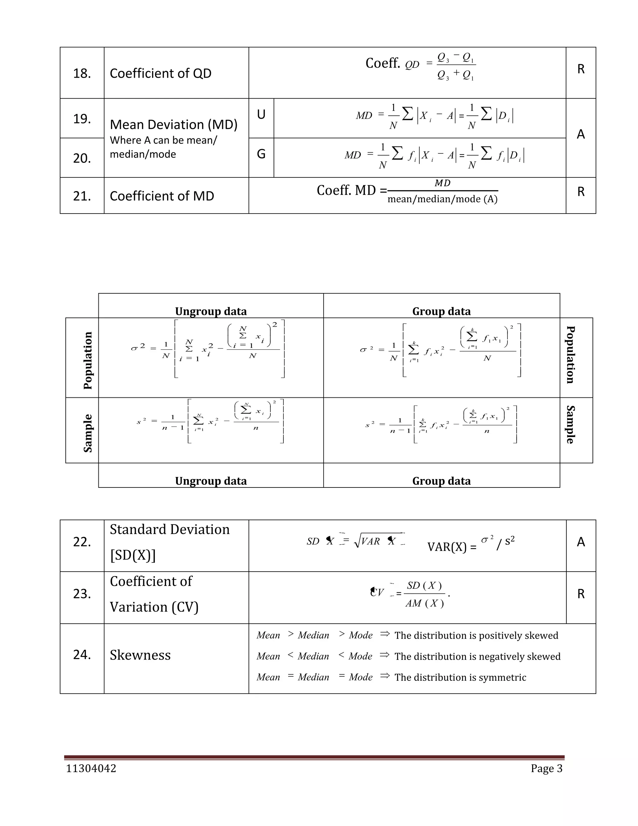 Stat 101 formulae sheet | DOCX | Physics | Science