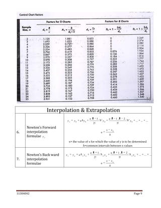 Stat 101 formulae sheet | DOCX | Physics | Science
