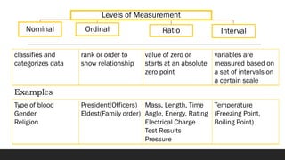 STAT 101 Lecture collegeINTRODUCTION.pdf