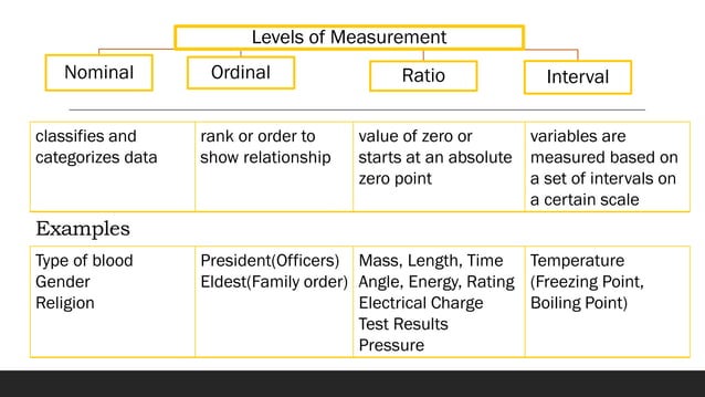 STAT 101 Lecture collegeINTRODUCTION.pdf
