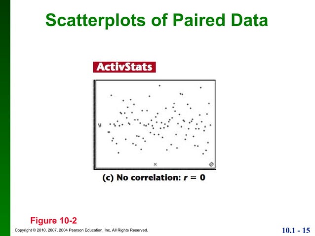 stat11t_Chapter10 Korelasi dan Regresi.ppt