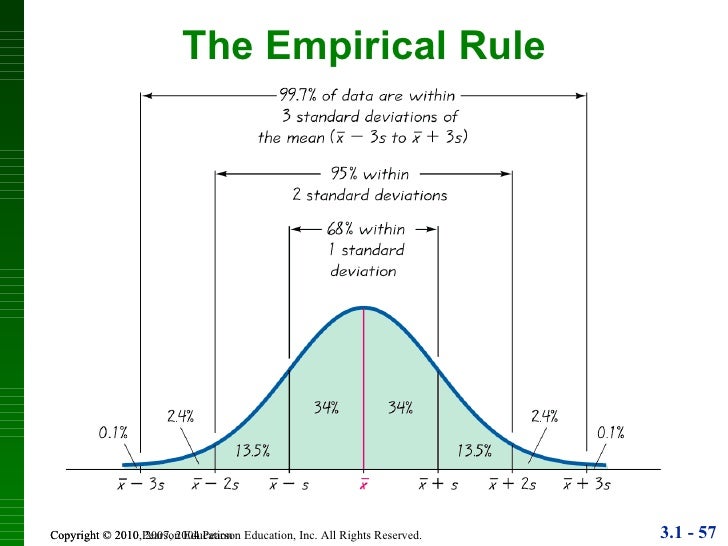Stat11t chapter3