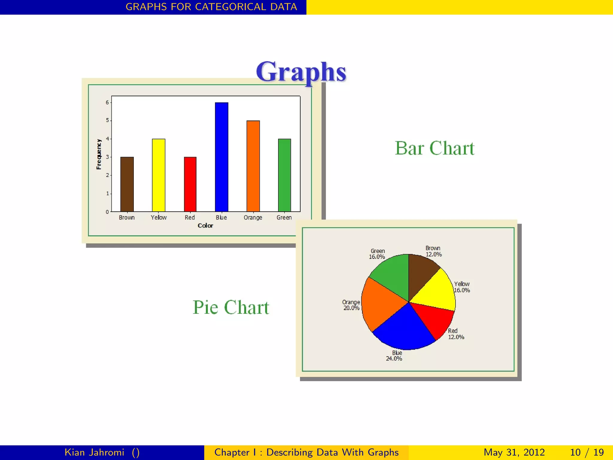 Chapter One (STAT 160) | PDF