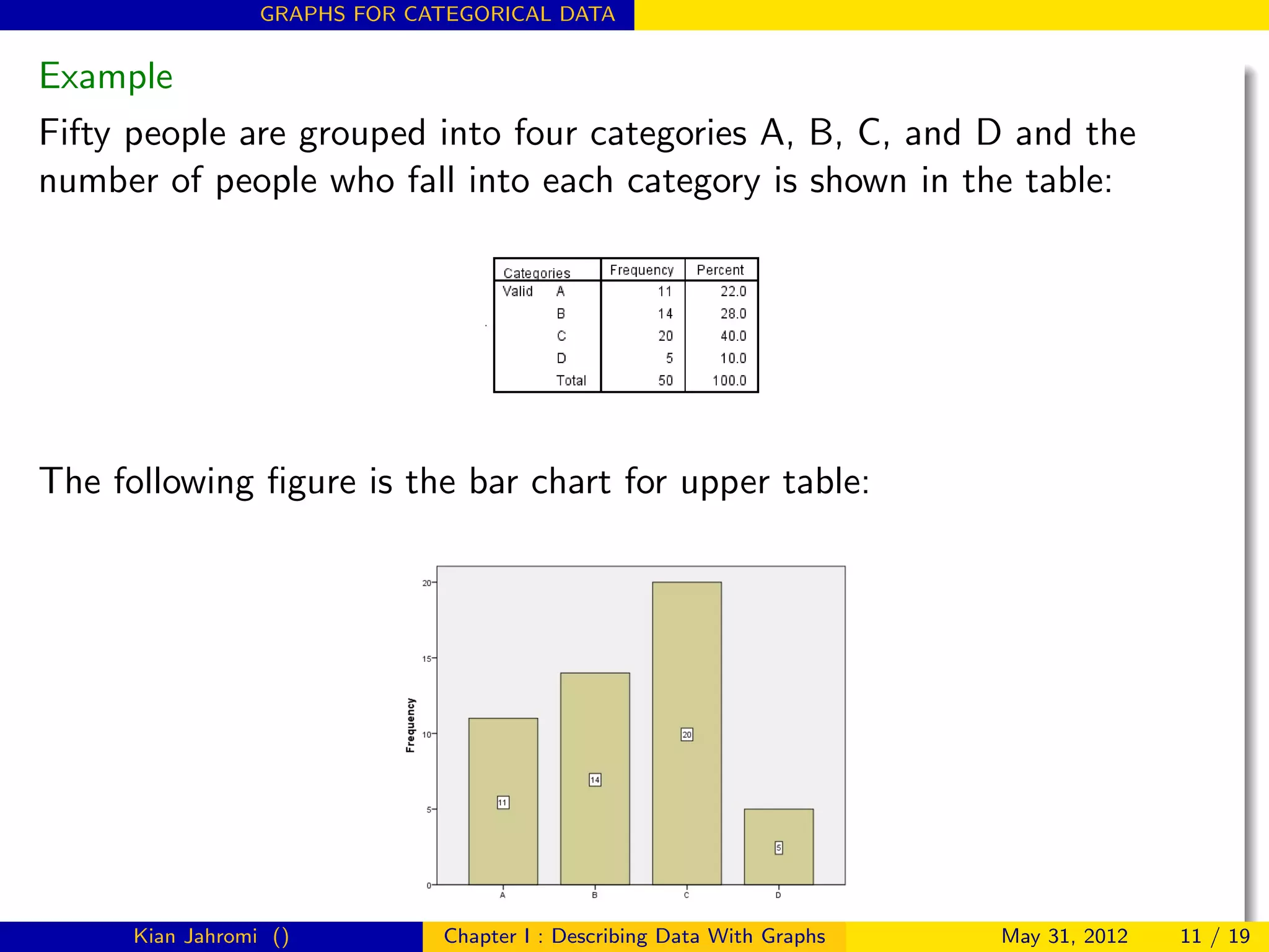 Chapter One (STAT 160) | PDF