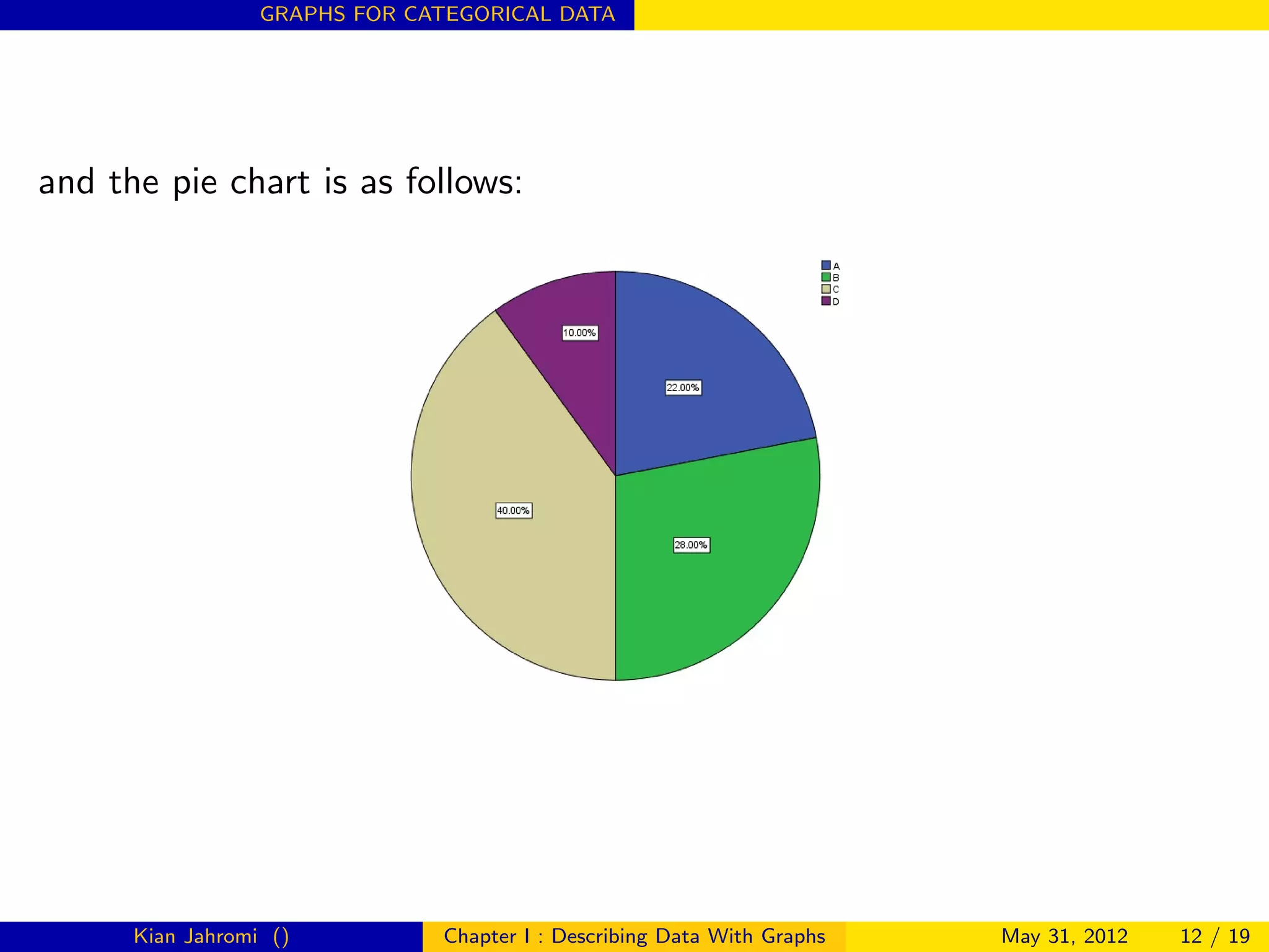 Chapter One (STAT 160) | PDF