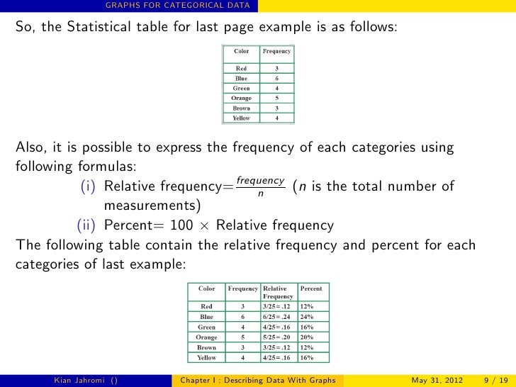 Chapter One Stat 160