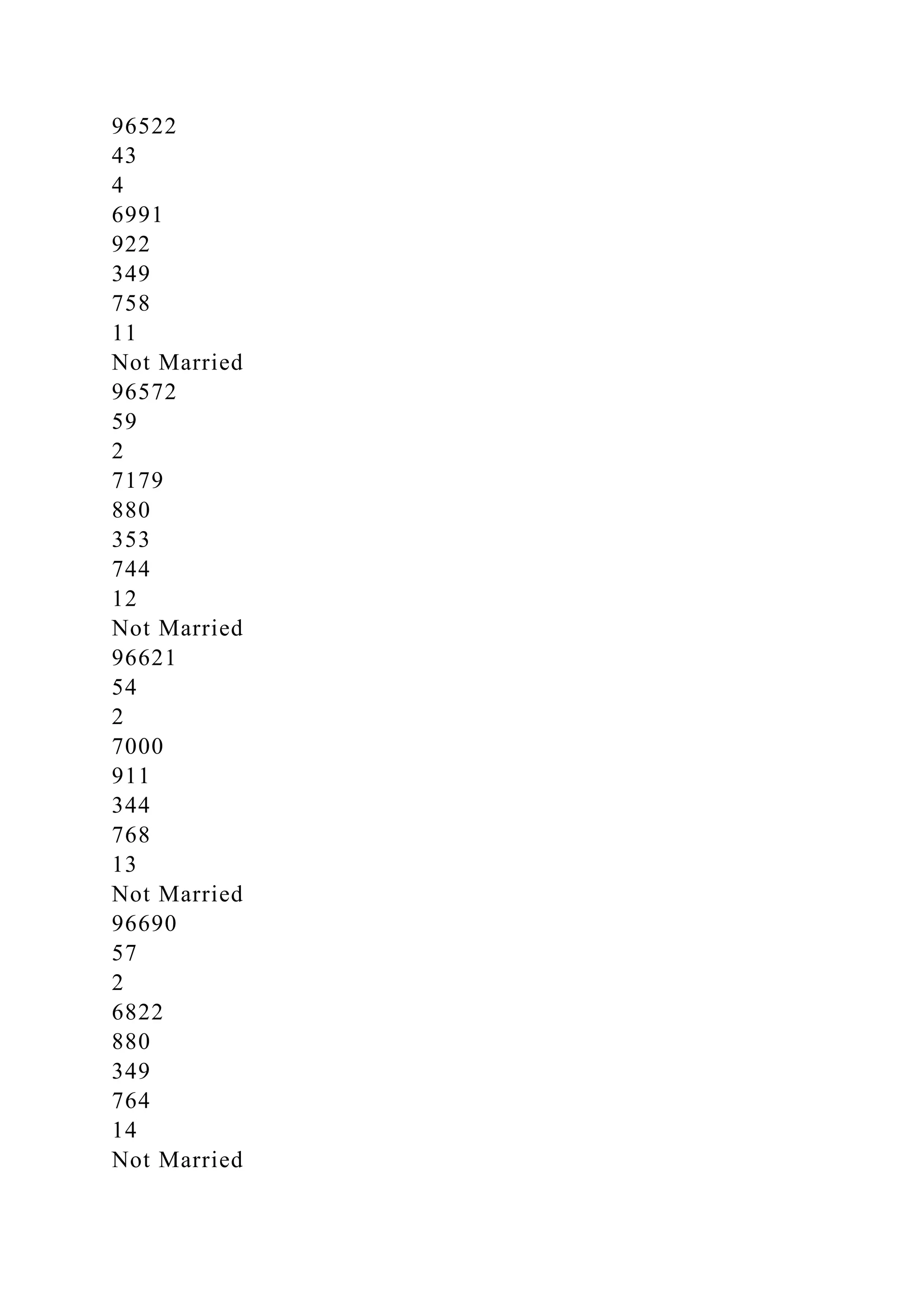 STAT200 Assignment #1 - Descriptive Statistics Analysis Plan - Te.docx
