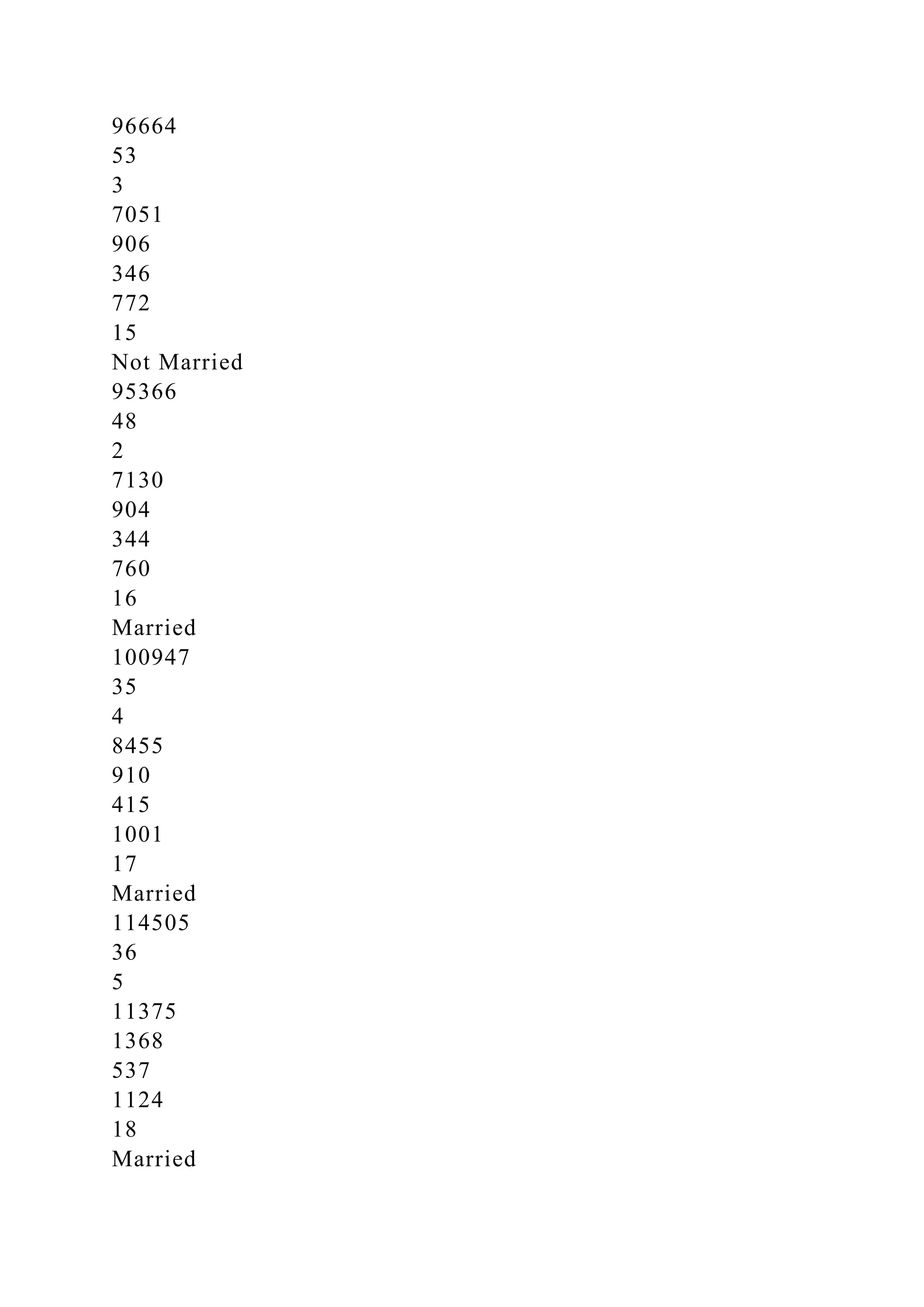 STAT200 Assignment #1 - Descriptive Statistics Analysis Plan - Te.docx