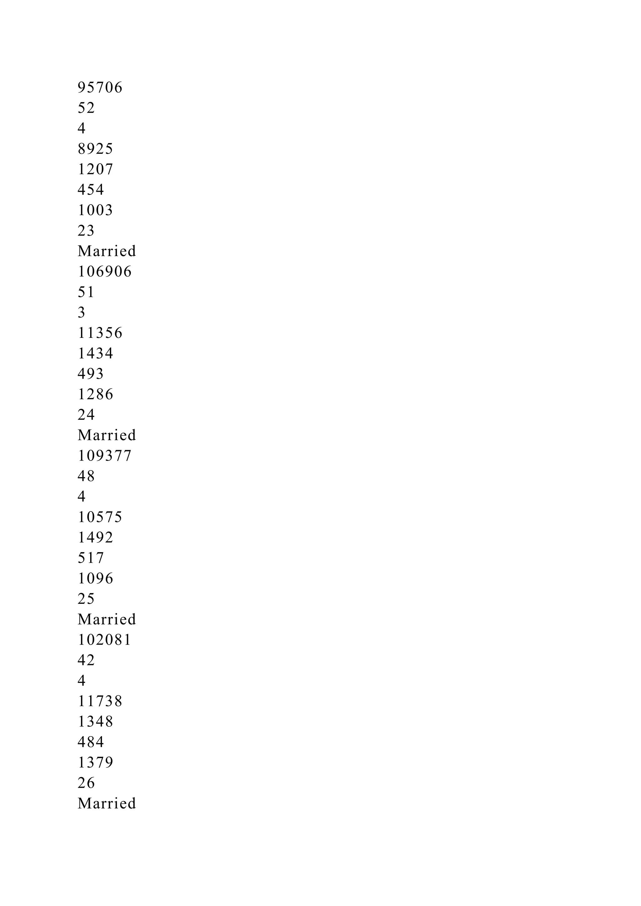 STAT200 Assignment #1 - Descriptive Statistics Analysis Plan - Te.docx