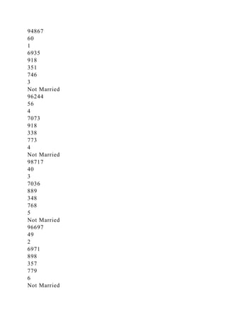 STAT200 Assignment #1 - Descriptive Statistics Analysis Plan - Te.docx