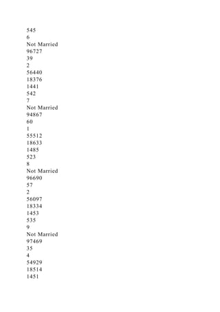 STAT200 Assignment #2 - Descriptive Statistics Analysis Write.docx | Personal Finance