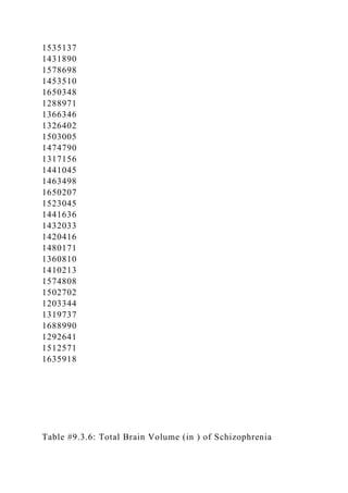 STAT 200 Week 6 Homework Problems9.1.2Many high school student.docx