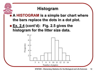 Basic Statistics for Beginners 123458921 | PPT