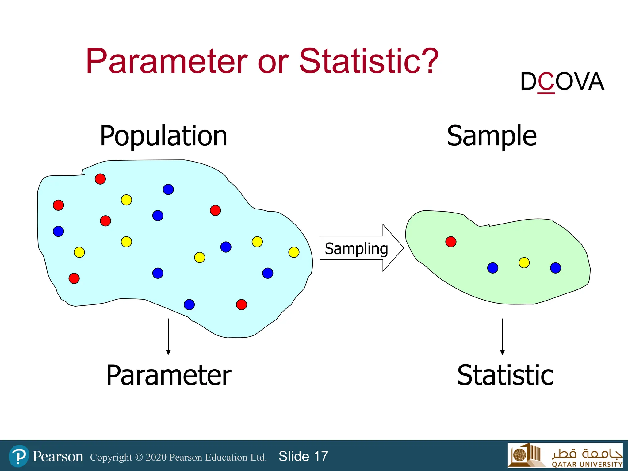 Business Statistics 1 chapter 1: Introduction | PDF