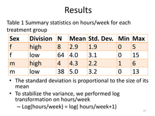 Data Analysis Project | PPT