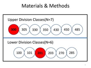 Data Analysis Project | PPT