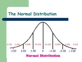 Stat 4 the normal distribution & steps of testing hypothesis | PPT ...
