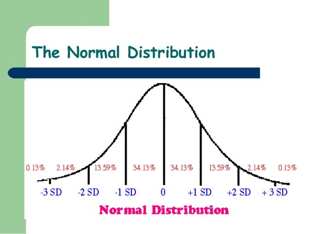 Stat 4 the normal distribution & steps of testing hypothesis