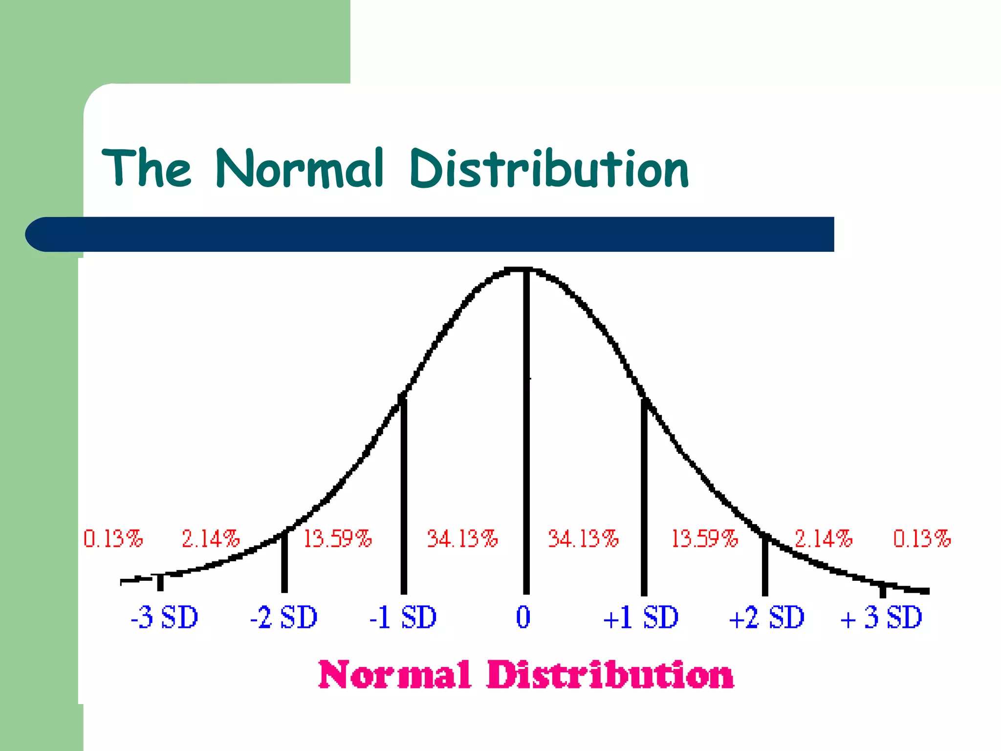 Stat 4 the normal distribution & steps of testing hypothesis | PPT