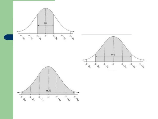 Stat 4 The Normal Distribution And Steps Of Testing Hypothesis